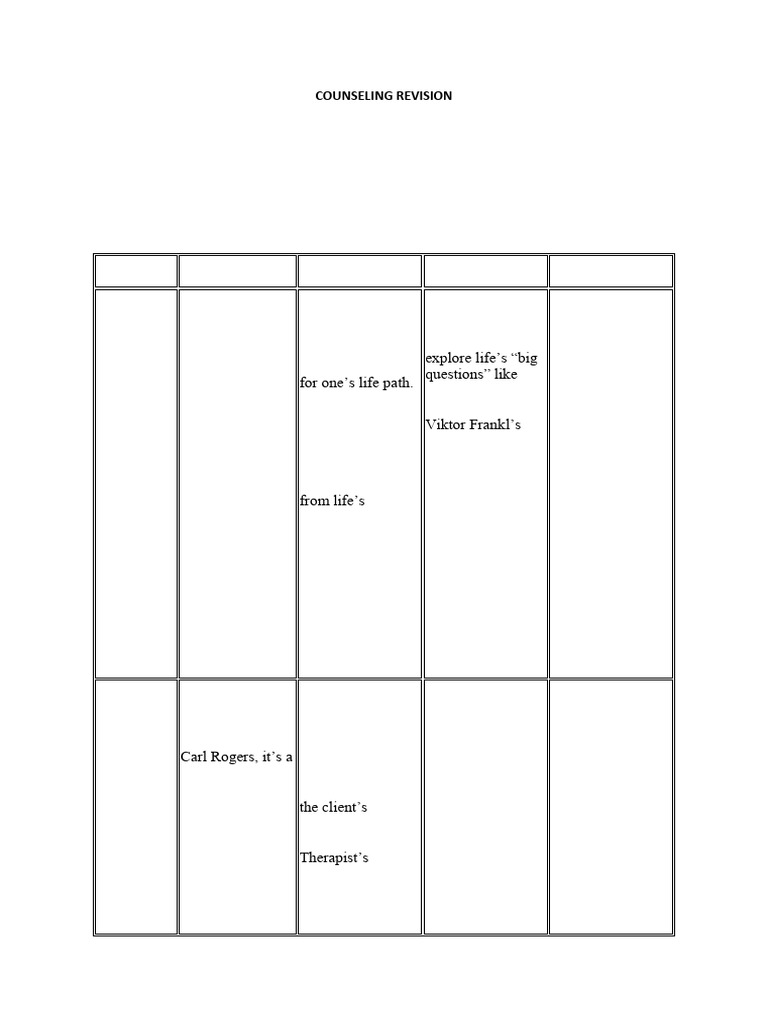 Overview of Major Therapy Approaches | PDF | Psychotherapy | Behaviour ...