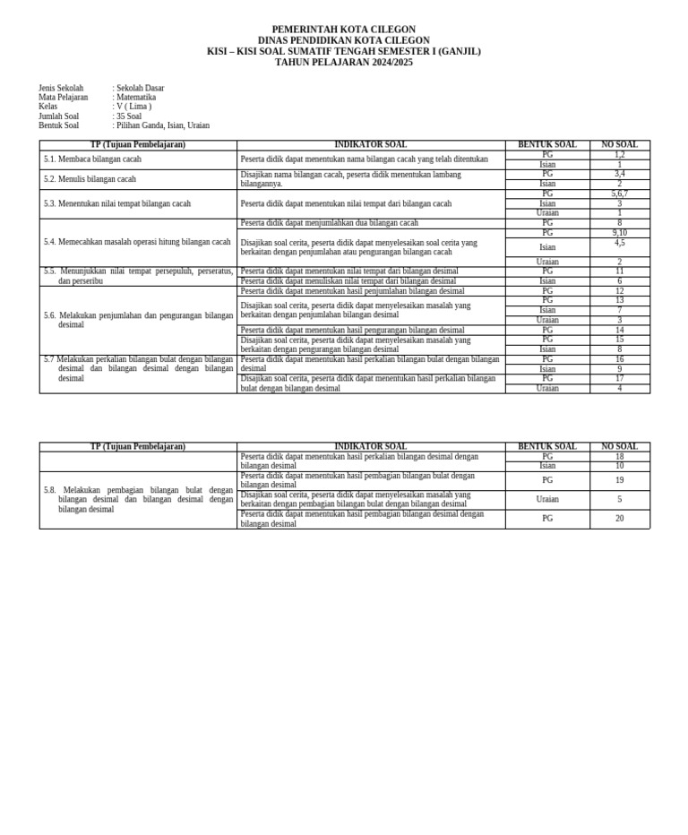 Kisi-Kisi STS Matematika Kelas 5 SMT 1 | PDF