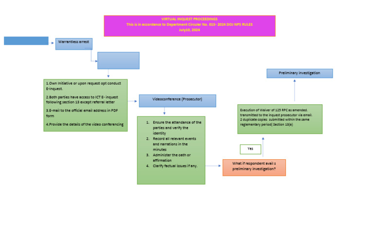 Virtual Inquest Proceedings Guide | PDF | Crimes | Crime & Violence