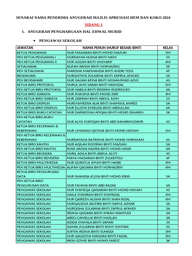 Senarai Nama Penerima Anugerah Majlis Apresiasi Hem Dan Koko 2024 | PDF