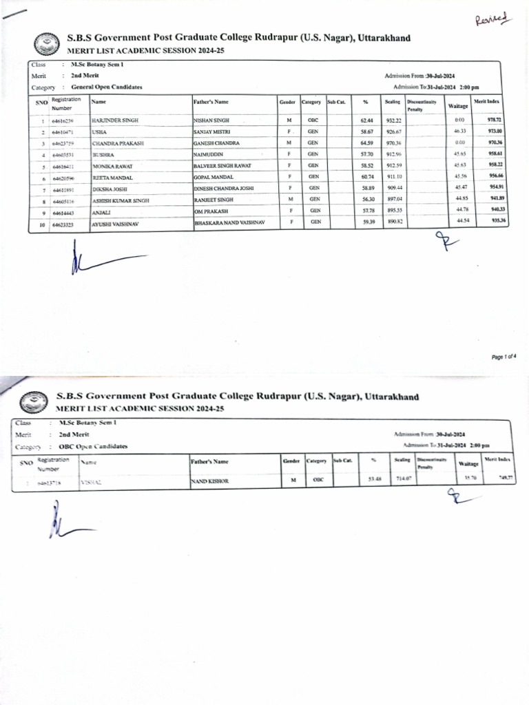 2nd Merit MSC Botany Revised | PDF