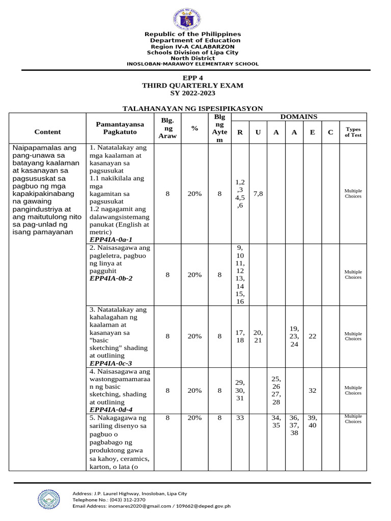 Epp 4 Third Quarterly Exam SY 2022-2023 Talahanayan NG Ispesipikasyon Pamantayansa Pagkatuto Blg ...