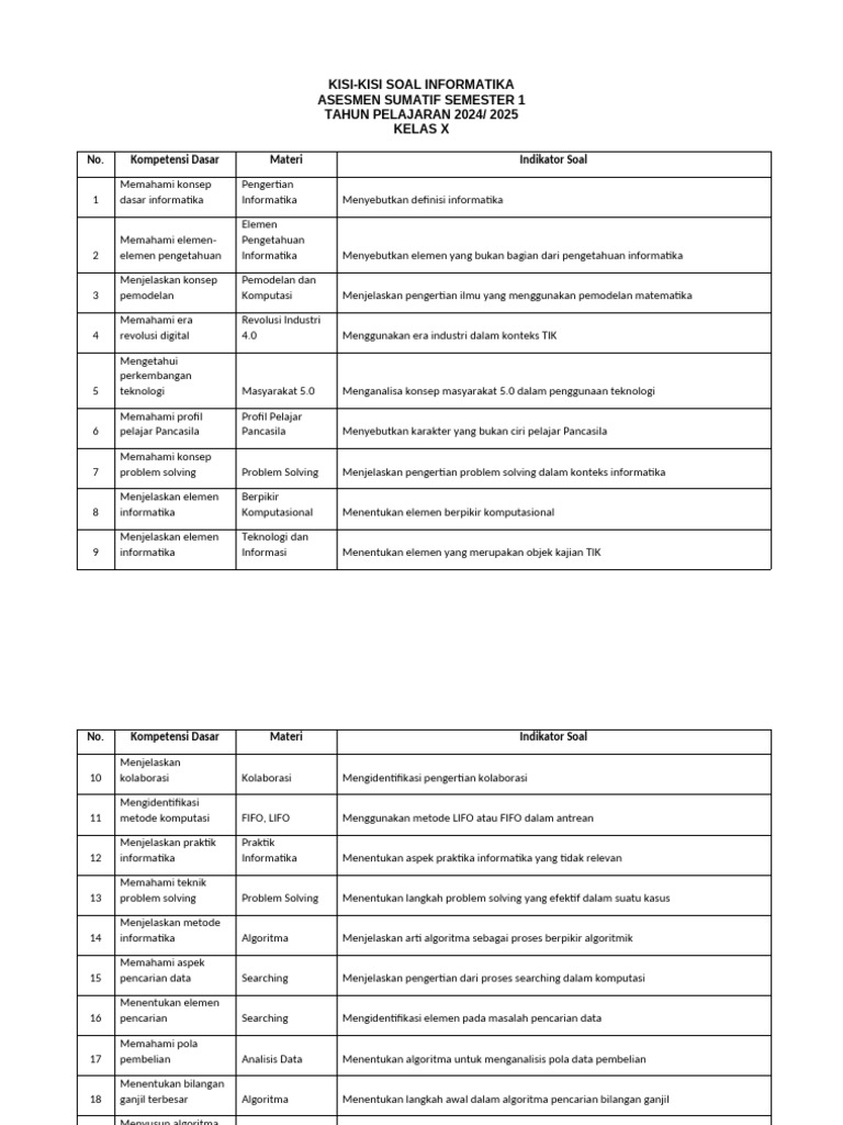 Kisi - Kisi Soal Informatika Kelas X Semester I | PDF