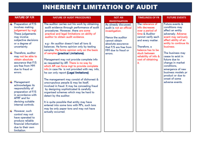 Inherient Limitation of Audit | PDF | Audit