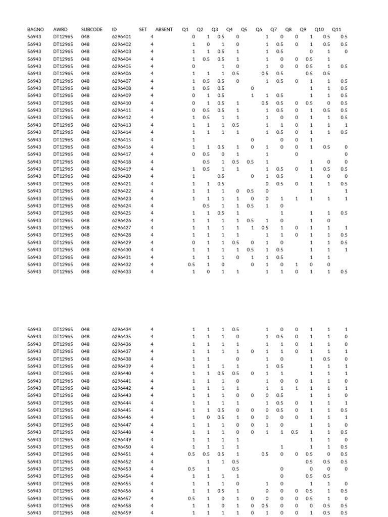 Performance Metrics Summary Report | PDF