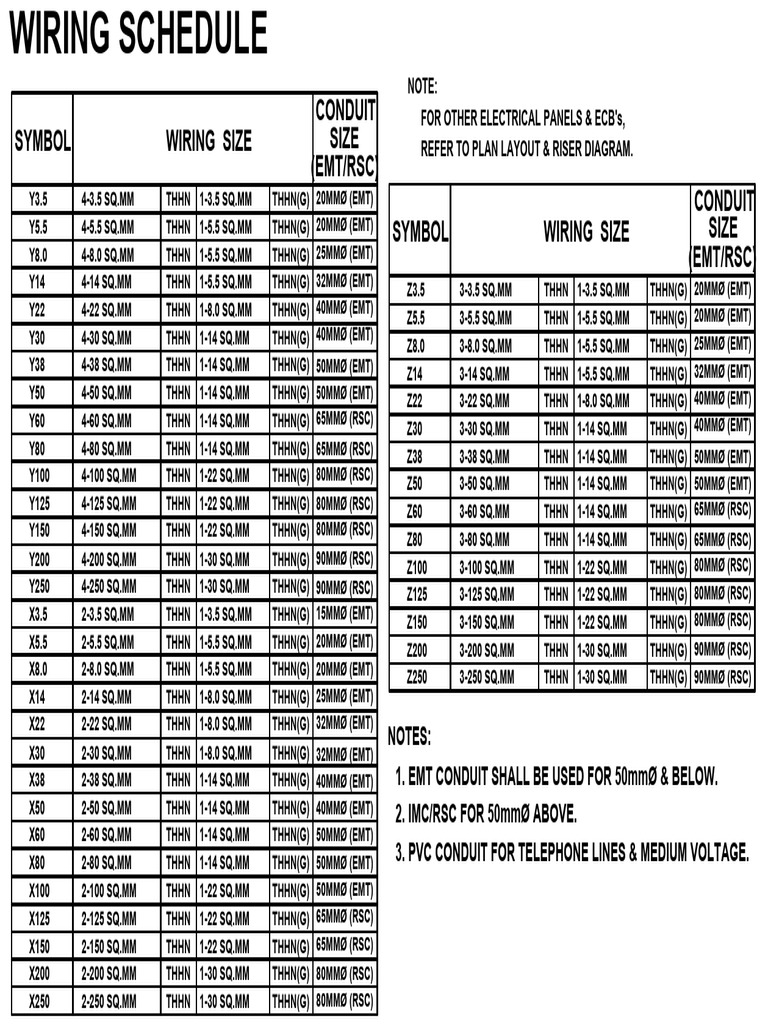Wire in Pipe Sizes | PDF | Home Appliance | Electromechanical Engineering