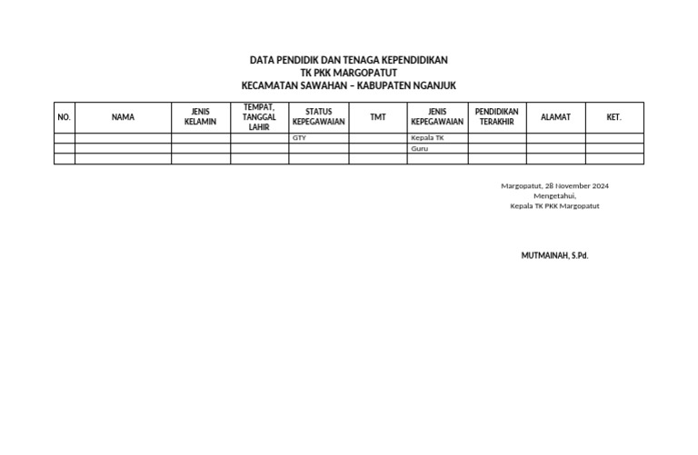 Data Pendidik Dan Tenaga Kependidikan | PDF