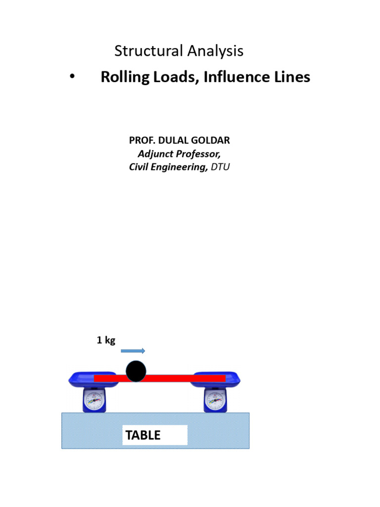 Structural Analysis of Rolling Loads | PDF | Mechanical Engineering