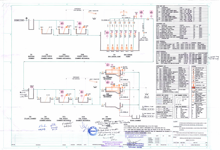 86.5 STP P&id 1 | PDF