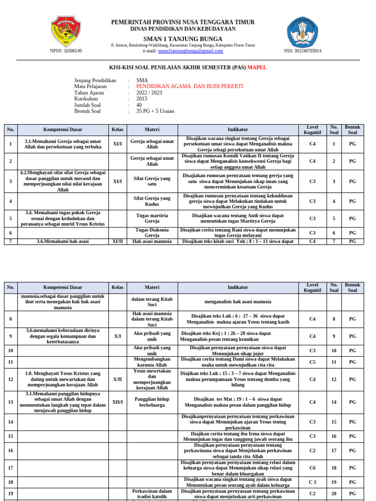 Kisi Kisi UAS PAK 20222023 | PDF