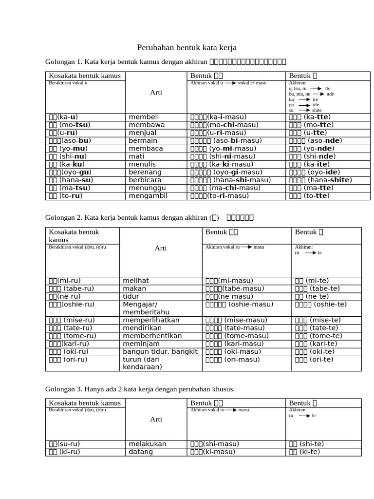 Perubahan Bentuk Kata Kerja | PDF