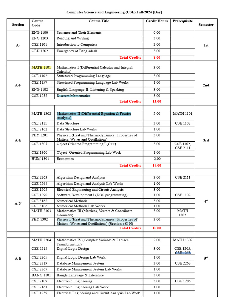 Editable - BRTA Application Form-Medical Report. (English) | PDF ...