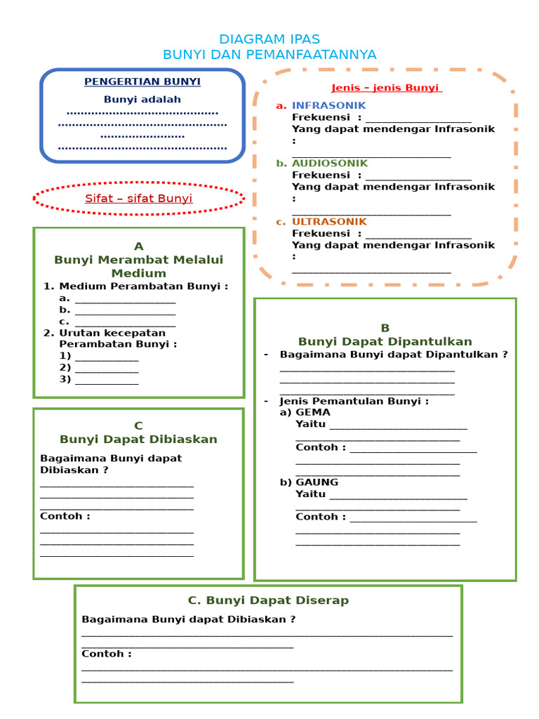 Diagram Ipas Sifat Sifat Bunyi | PDF