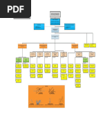Organizational Structure: Hewlette-Packard (HP Inc.) 'S Structure | PDF ...