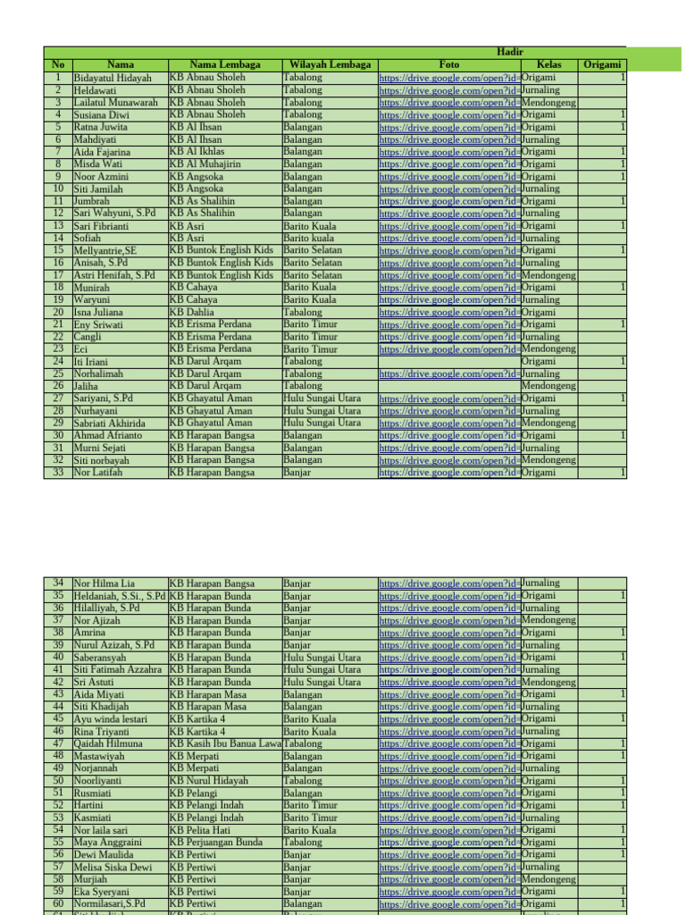 Kelas Jambore APB Fix | PDF