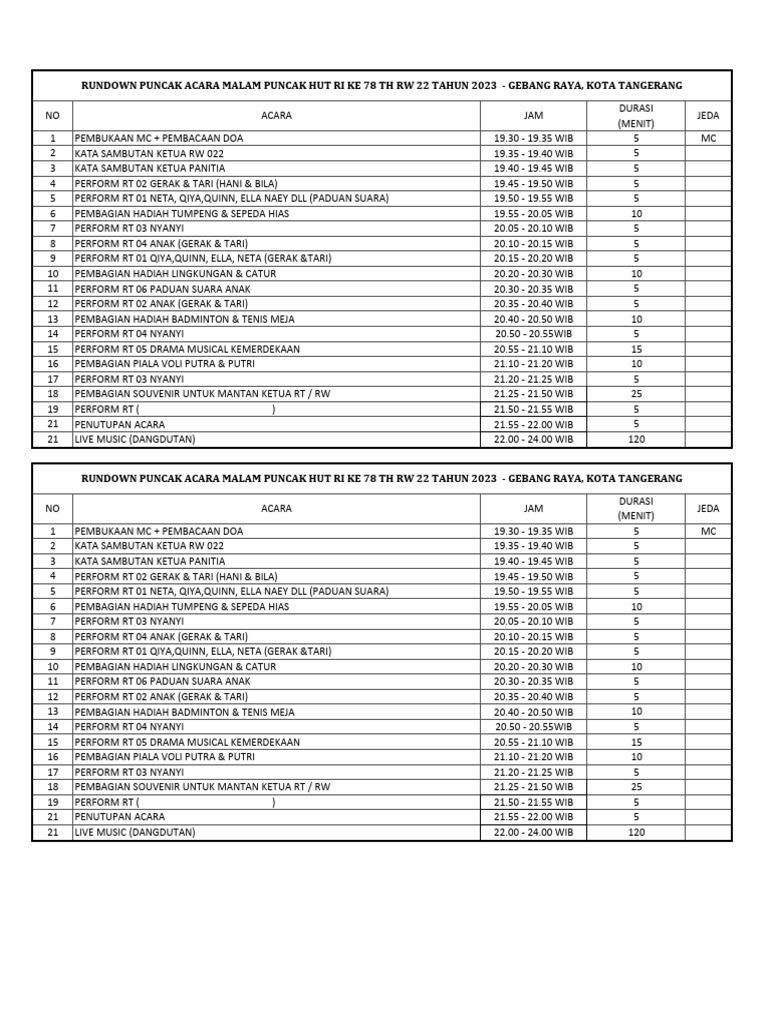 Rundown Acara Malam Puncak Tahun 2023 | PDF