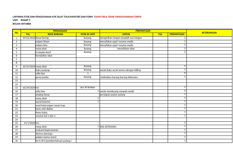Laporan Stok ATK Unit Ranap | PDF