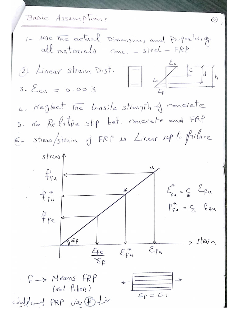 Flexural Strengthening (Lecture + Solved Example) | PDF
