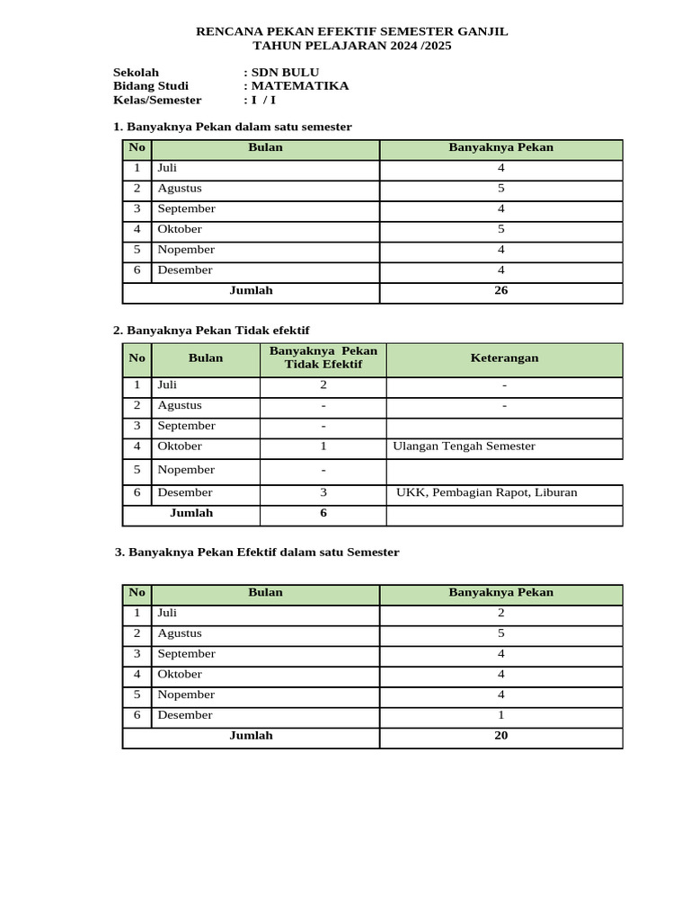 RPE Matematika | PDF