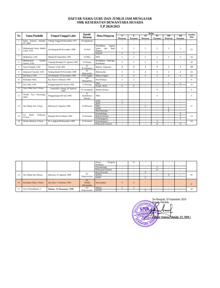 Beban Mengajar Madan | PDF