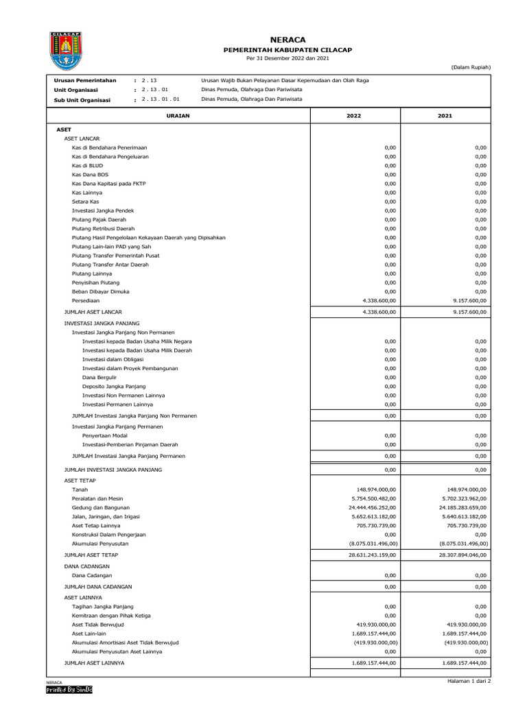 Laporan Neraca 2022 | PDF