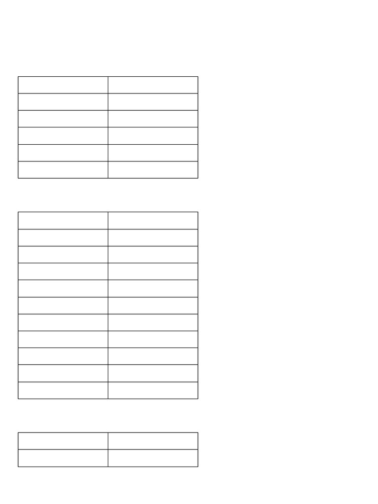 Apriori Algorithm Solution Tables | PDF