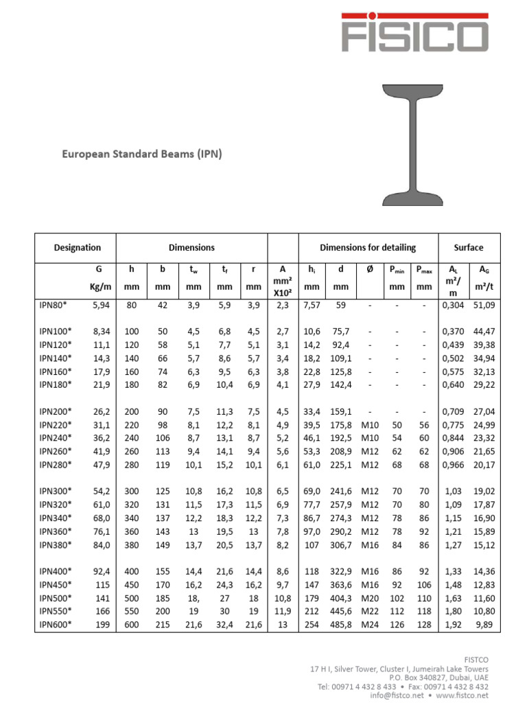 European Standard Beams IPN | PDF