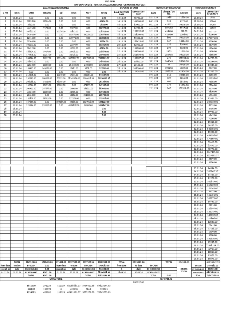Rap DRP Nov 2024 | PDF | Cheque | Personal Finance