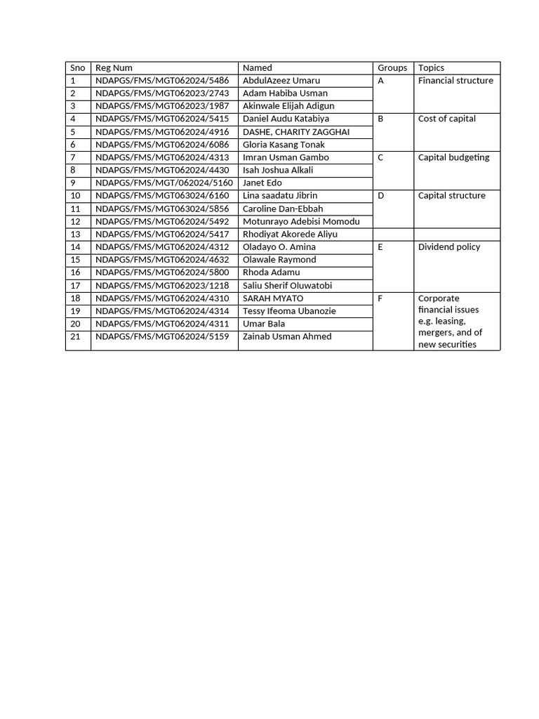 Term Presentations Groupings-1 | PDF