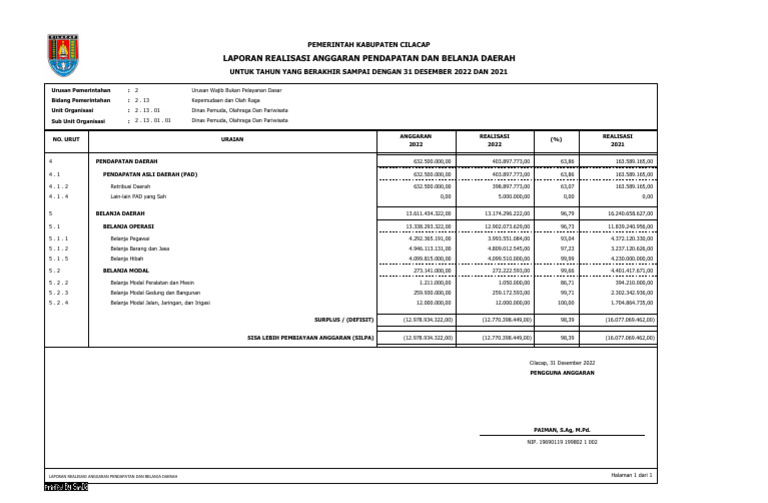 12.-Laporan-Realisasi-Anggaran-Lra 2022 | PDF