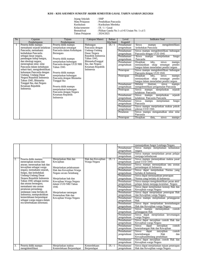 Kisi2 PPKN PAS - 9 - Kurmer | PDF