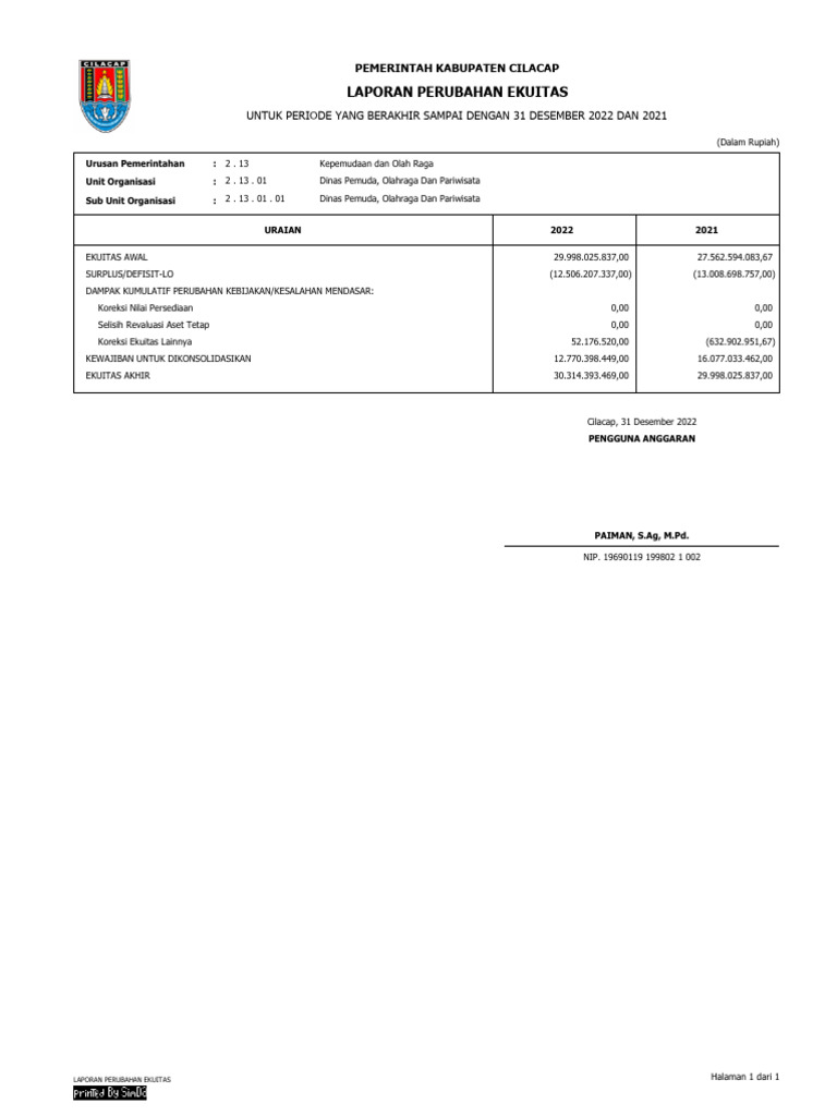 Laporan Perubahan Ekuitas 2022 | PDF