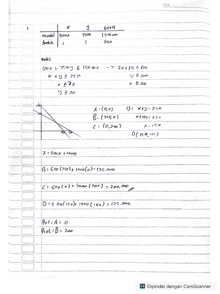 Kisi Kisi MTK Wajib Davent Xi Ipa | PDF