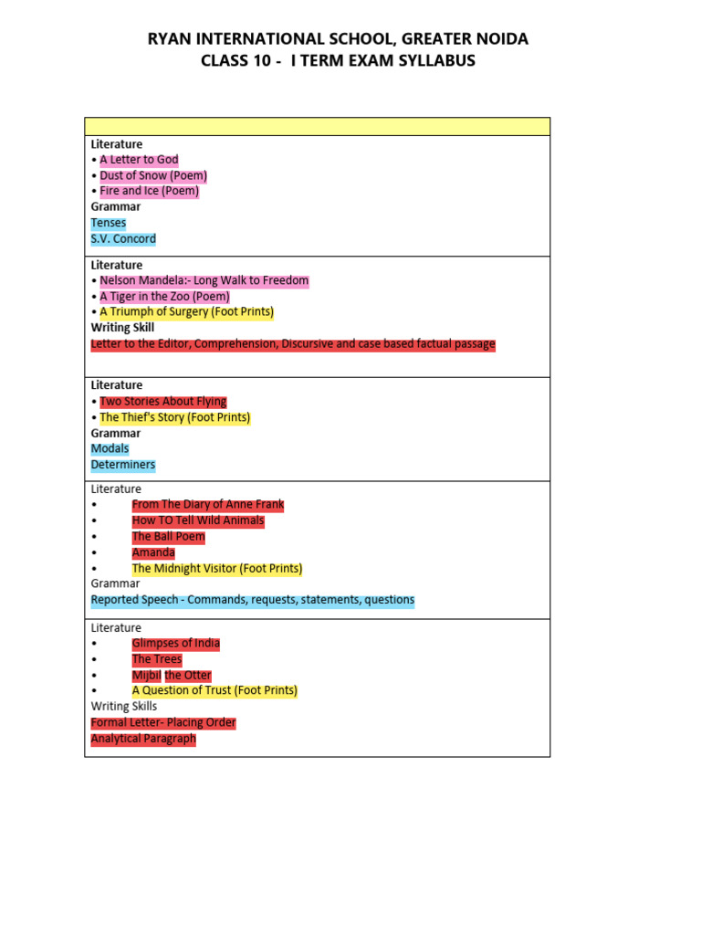 Half Yearly Syllabus Class 10th | PDF