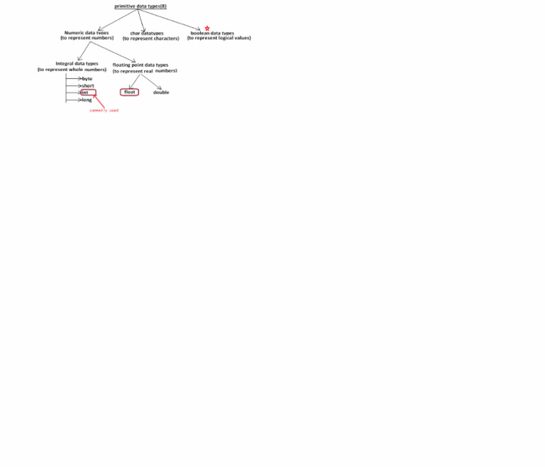 Data Types | PDF Data Types | PDF
