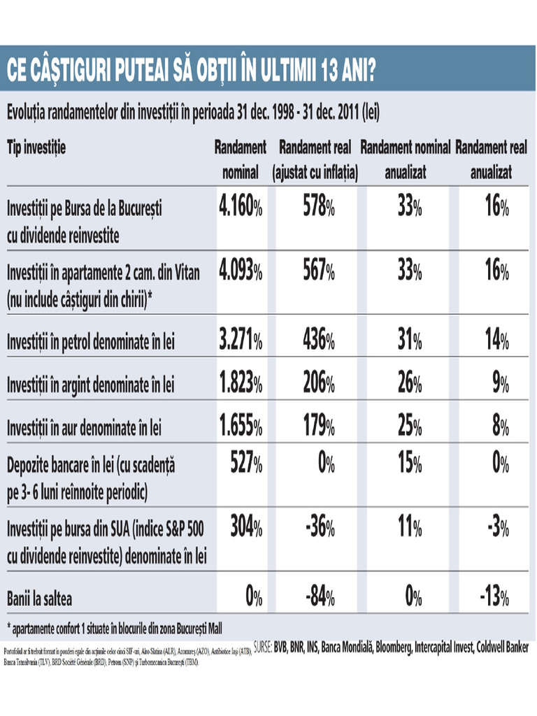 Castiguri in Ultimii 13 Ani | PDF