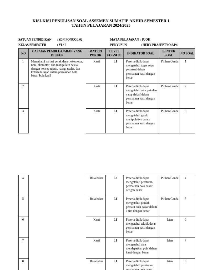 Kisi2 Pjok Kelas 6 SMSTR 1 Tahun 2024 | PDF