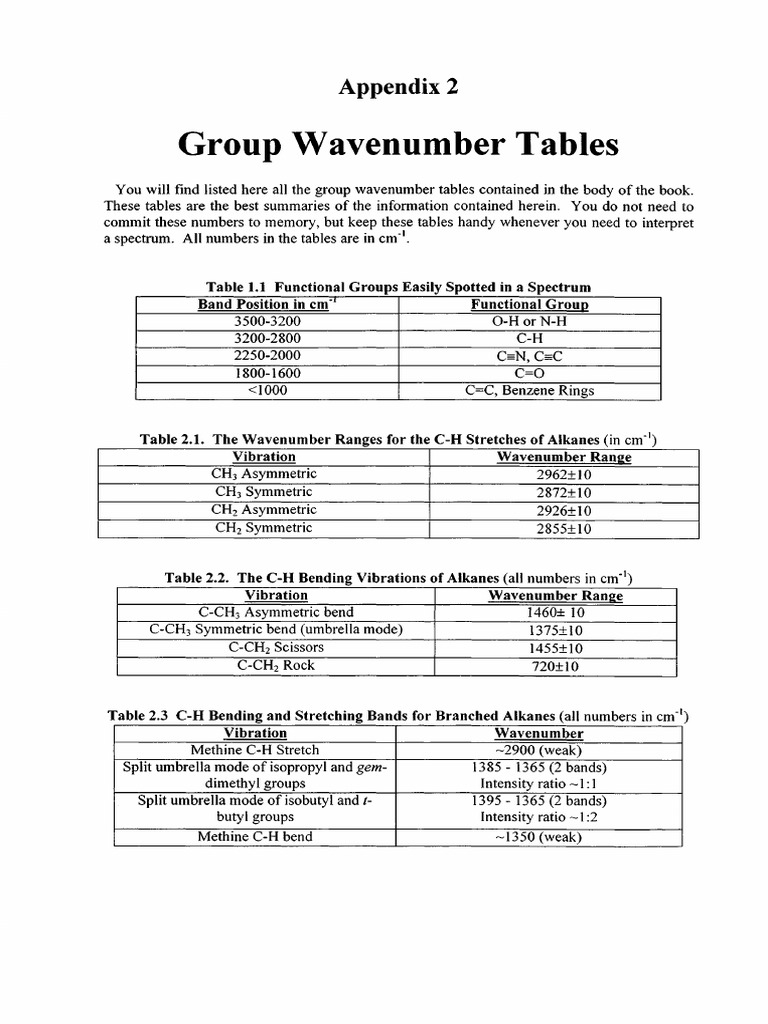 IR Functional Groups Table | PDF | Chemistry | Organic Chemistry