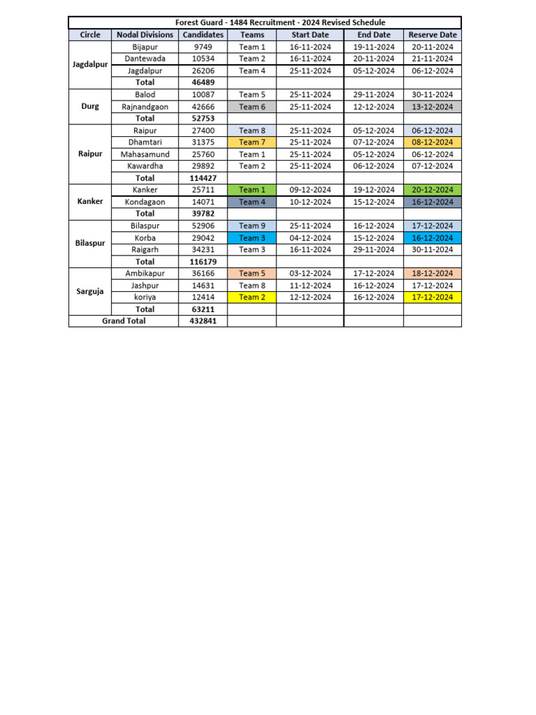 Forest Schedule Revised | PDF