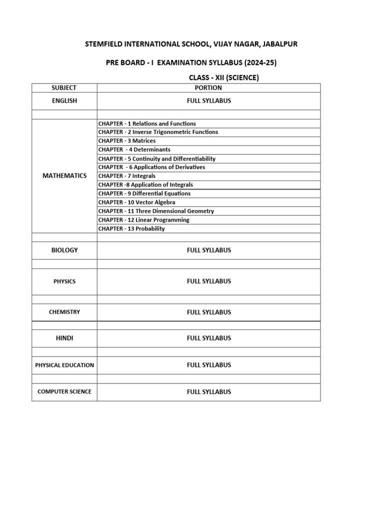 Syllabus 2024-25-3 | PDF