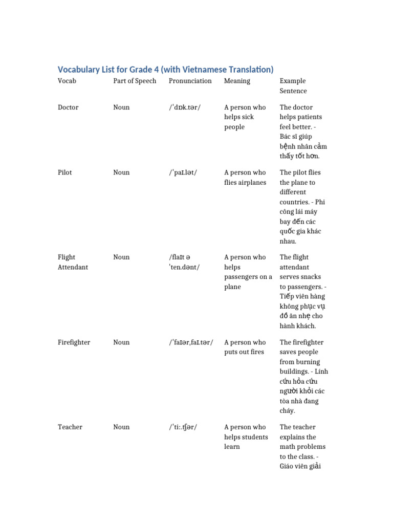 Grade 4 Vocab List Vietnamese | PDF