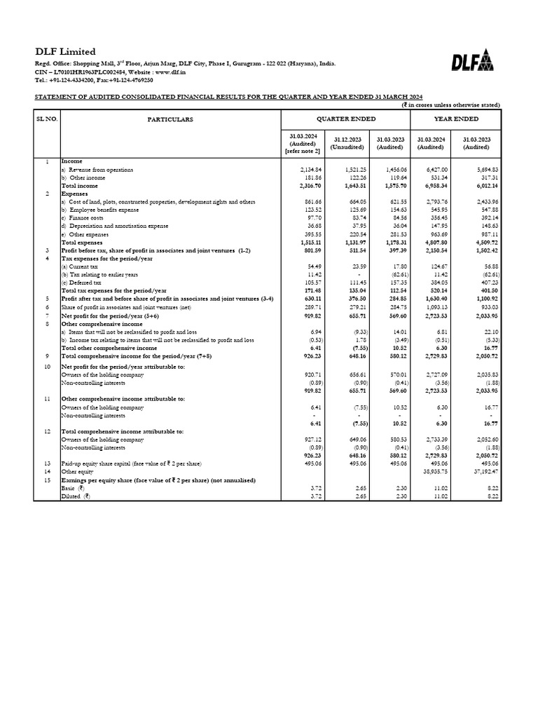 Consol Q4 2024 | PDF | Equity (Finance) | Income Statement