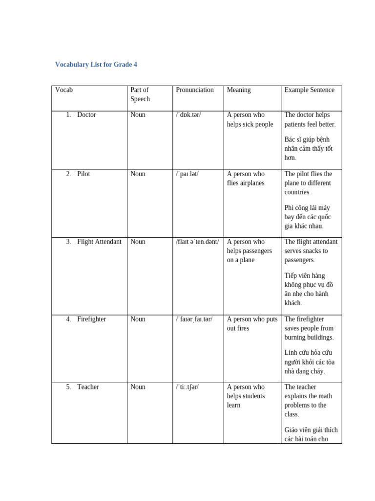 Grade 4 Vocab List | PDF