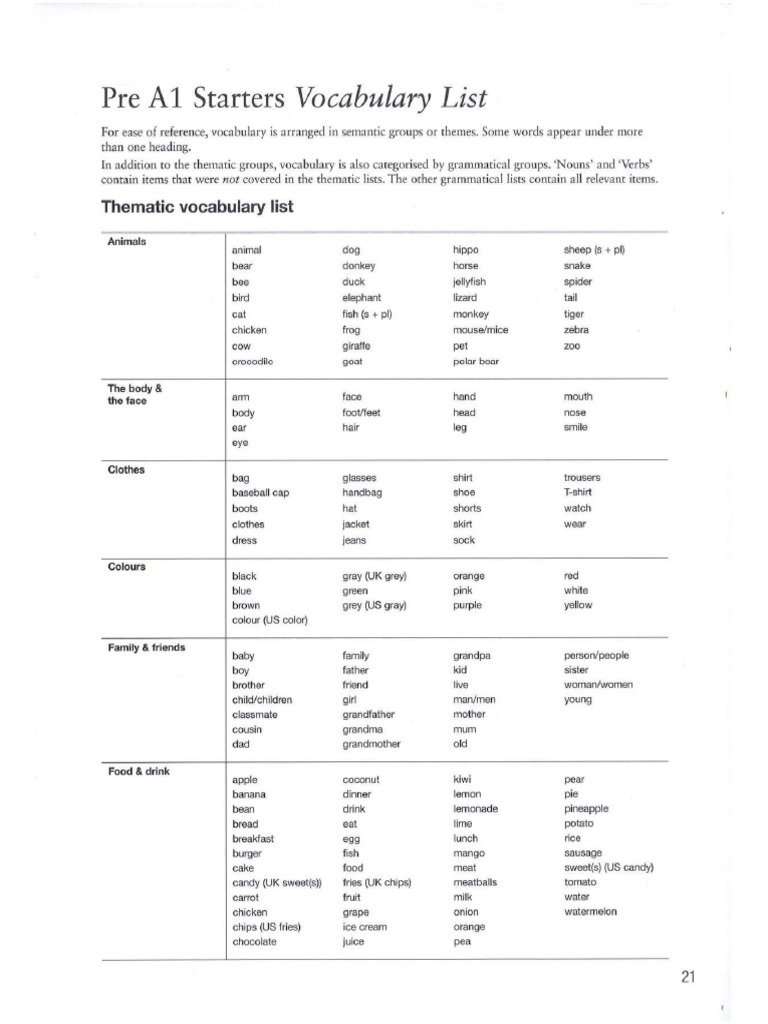 Starters 3 Vocabulary 2019 | PDF
