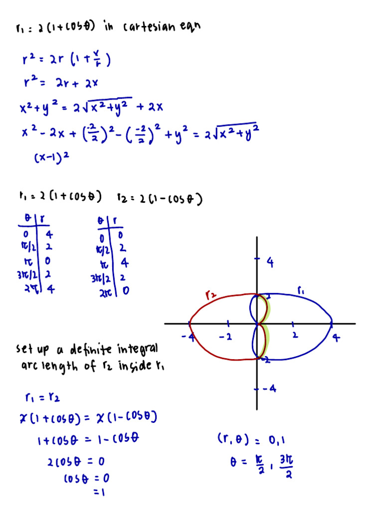 Polar and Parametric Curve Analysis | PDF | Analytic Geometry | Geometry