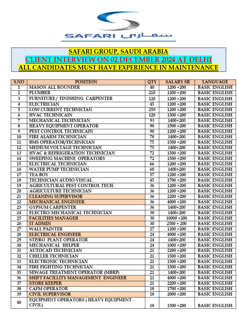 Safari Company Ksa Client Interview On 02 Dec 2024 | PDF | Electrician ...