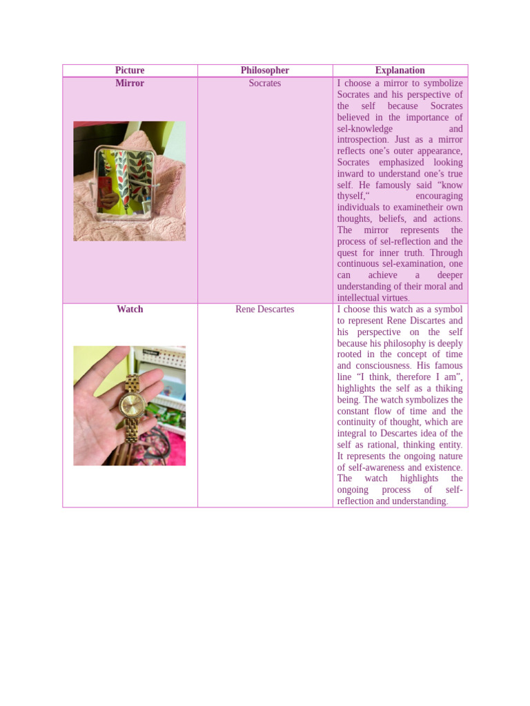 Picture Philosopher Explanation Mirror | PDF | Philosophy Of Self | Thought