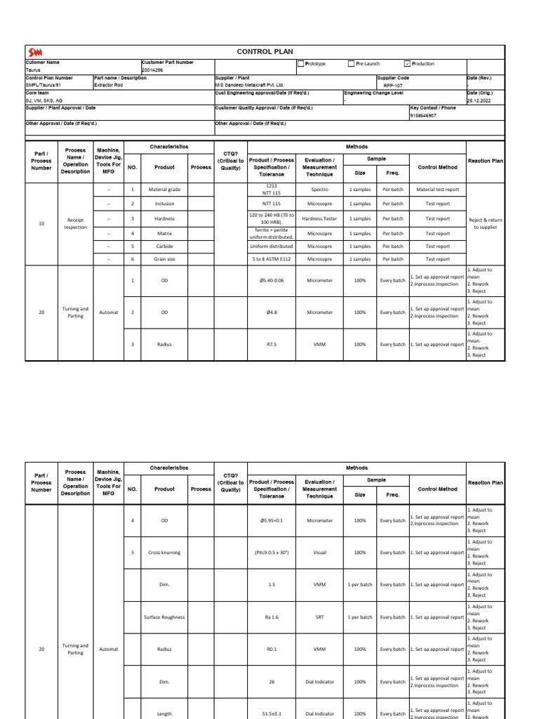 Control Plan | PDF | Materials | Physical Sciences