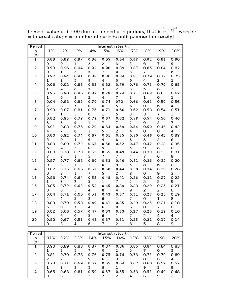 Present Value Tables (Discount Factors) | PDF | Mathematical Economics | Political Economy