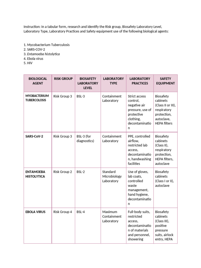 Biosafety and Biosecurity | PDF | Epidemiology | Health Sciences